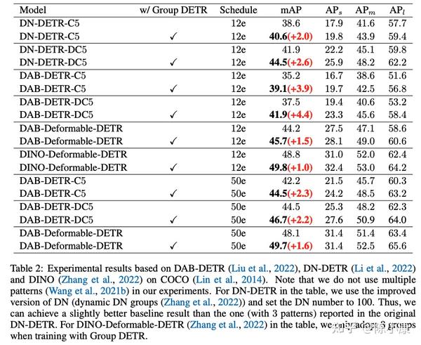Group DETR: 分组一对多匹配是加速 DETR 收敛的关键 - 知乎