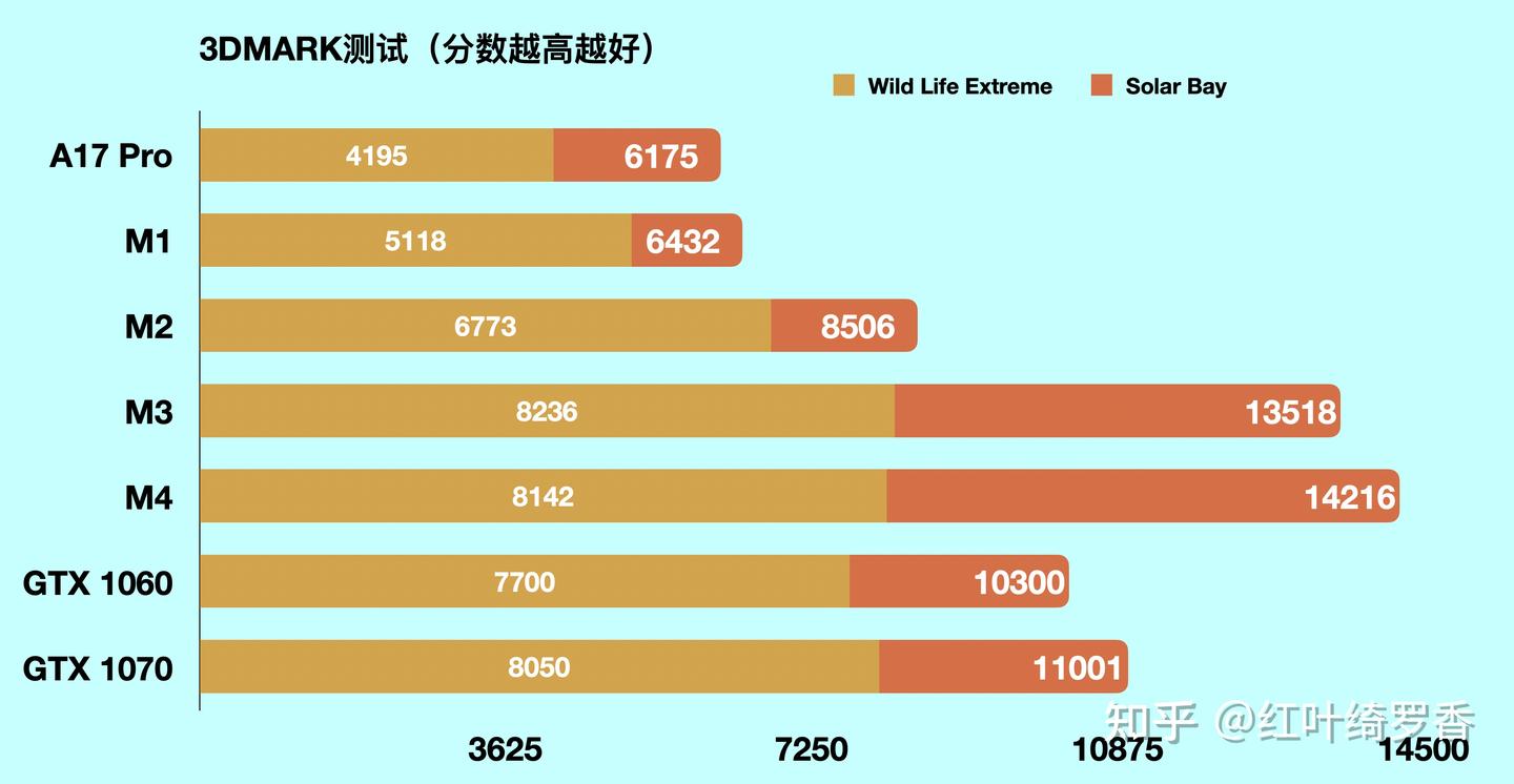 MacBook Pro M4系列选购指南。芯片、内存、存储等选择策略一应俱全。 - 知乎