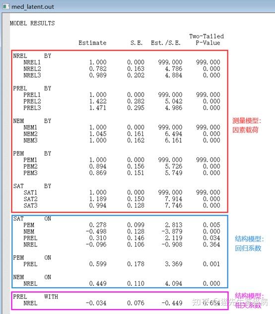 中介分析Mplus实例操作：Sobel检验、Bootstrap法、MCMC法、潜变量中介分析 | 高级心理统计 - 知乎