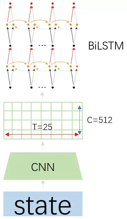 OCR文字识别—基于CTC/Attention/ACE的三大解码算法 - 知乎