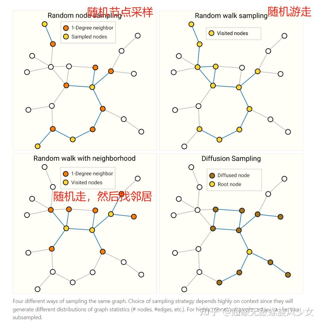 A Gentle Introduction to Graph Neural Networks解读4 - 知乎