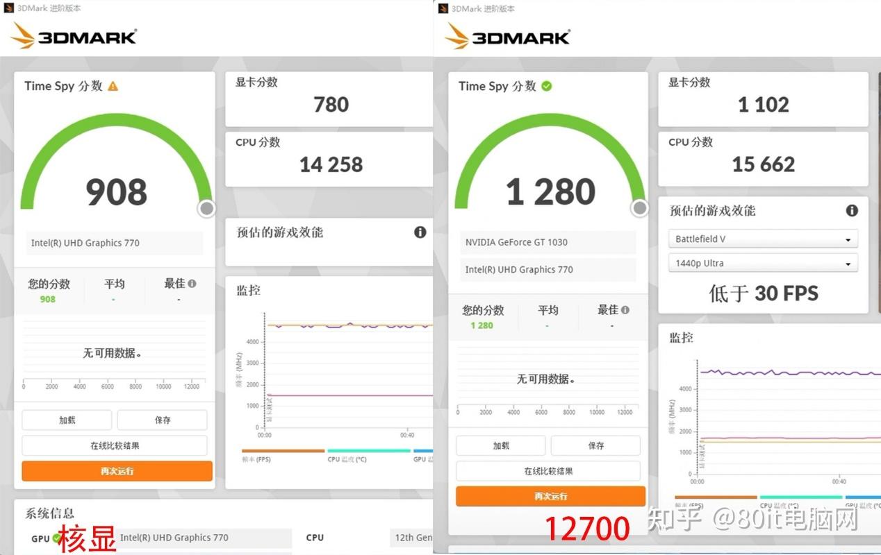 12代CPU风头正盛，12700是否值得购买? - 知乎