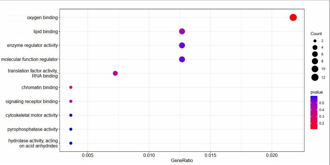GWAS分析中的GO和KEGG富集分析 - 知乎