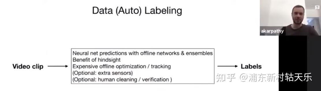 Tesla Auto Labeling方案学习 - 知乎