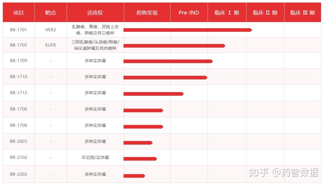 20亿美元 售出”adc新药!百力司康与卫材重磅合作 知乎