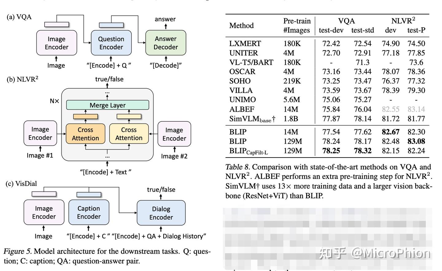 多模态算法系列4：BLIP1/BLIP2算法和代码 - 知乎