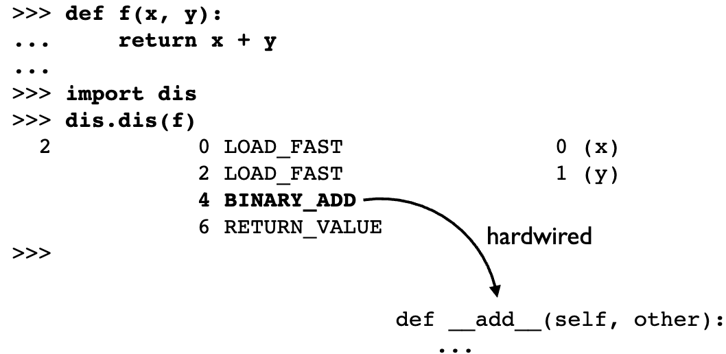 100 道 Python 经典面试题超强汇总（一）：数据结构 - 知乎