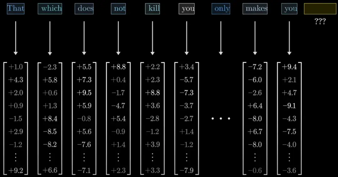 用最直观的动画，讲解LLM如何存储事实，3Blue1Brown的这个视频又火了 - 知乎