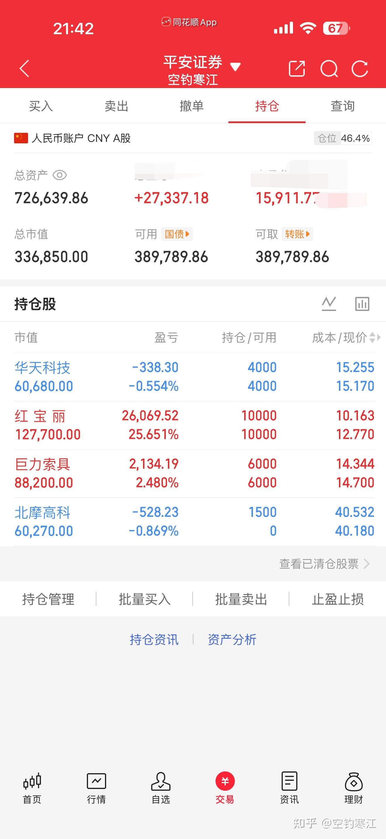 1.30实盘：50万挑战150万第28天，目前71万，2.2明日无计划！ - 知乎