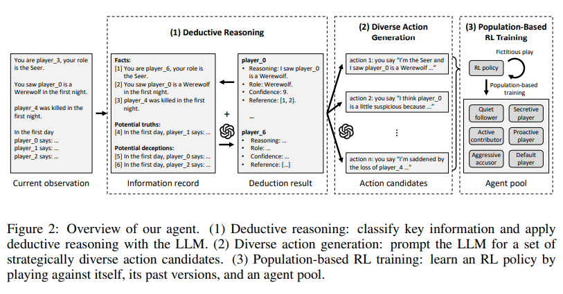 ICLR'24 大语言模型智能体最新研究进展丨多智能体篇 - 知乎