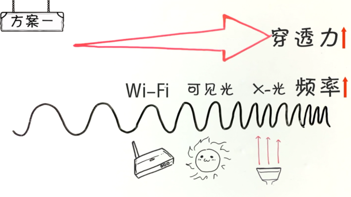 WI-FI信号是如何“穿墙”的？ - 知乎