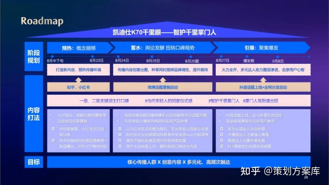 Roadmap是什么？附：策划常用的Roadmap模板 - 知乎