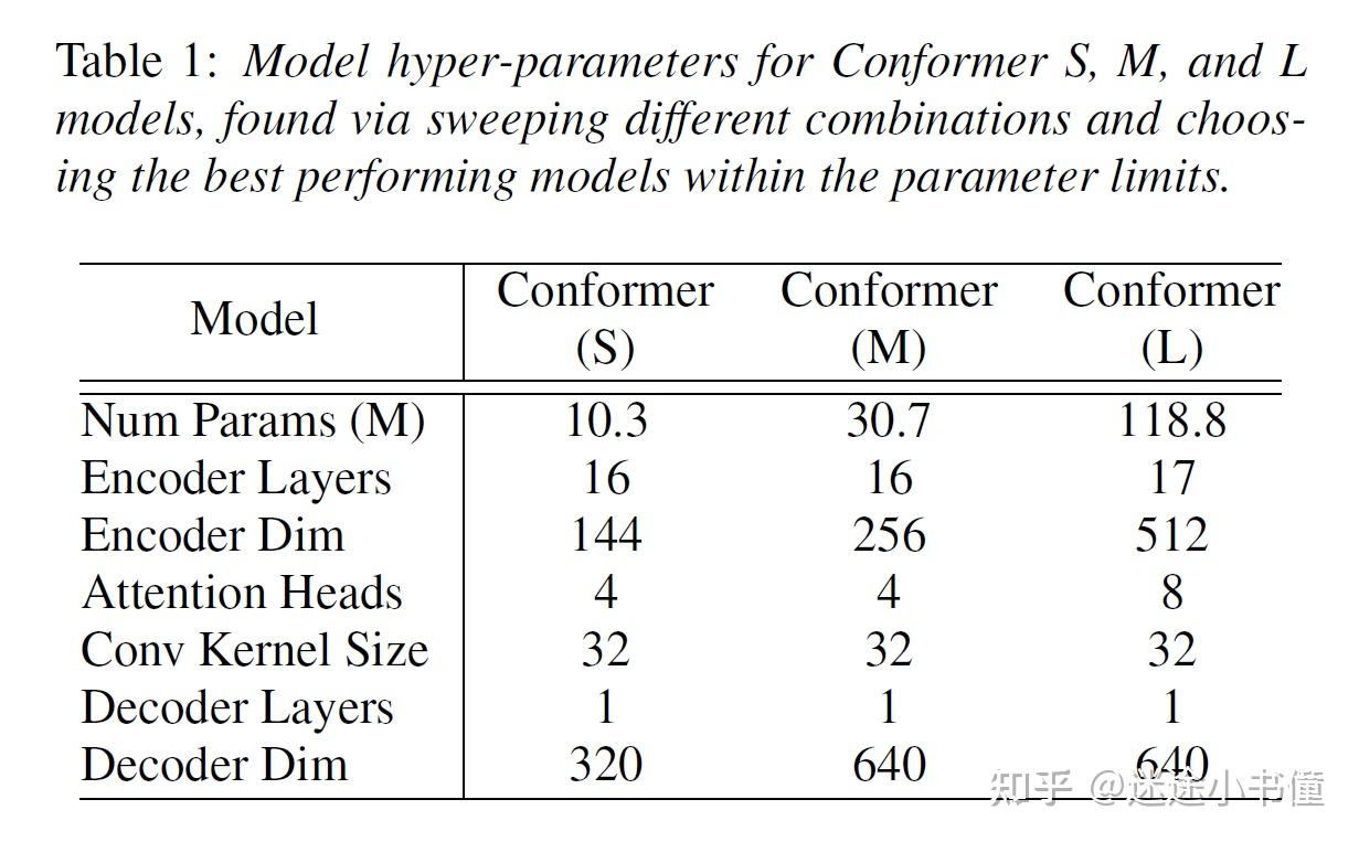 [细读经典]Conformer: 用卷积增强的transformer来做ASR - 知乎