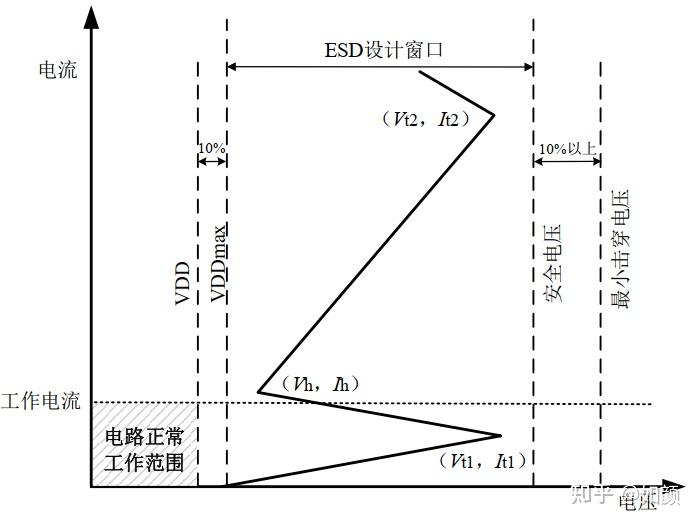 深亚微米CMOS技术中GGNMOS的ESD特性研究与分析 - 知乎