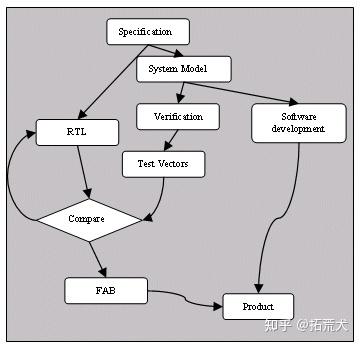 What is Performance Modeling? 【什么是性能建模】 - 知乎