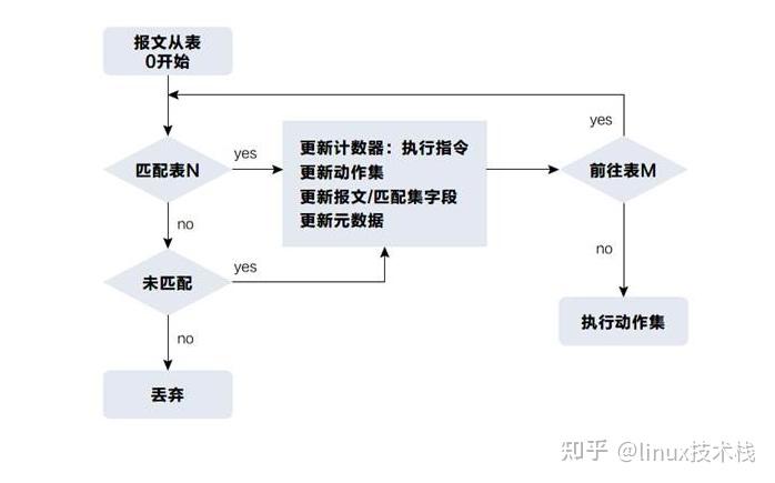 OpenFlow协议工作原理、应用场景 - 知乎