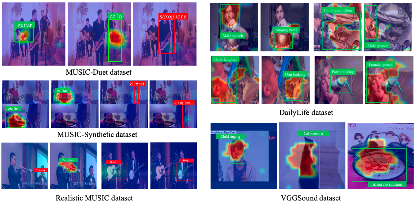 [GeWu-Lab最新进展] TPAMI 2021｜听声识物：视音一致性下的视觉物体感知 - 知乎