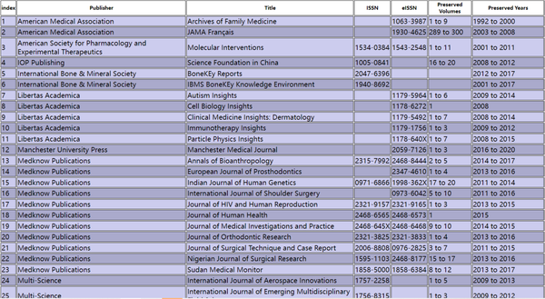 CLOCKSS项目：大量受控副本确保数字资源安全 - 知乎