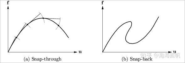 Snap-through and Snap-back - 知乎