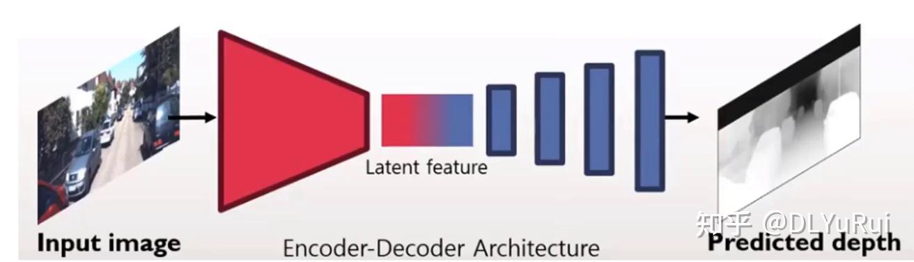 [深度学习]深度估计实战Monocular Depth Estimation Using Laplacian Pyramid-Based ...