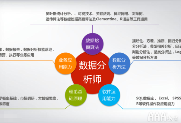 大数据分析师工作内容有哪些 知乎