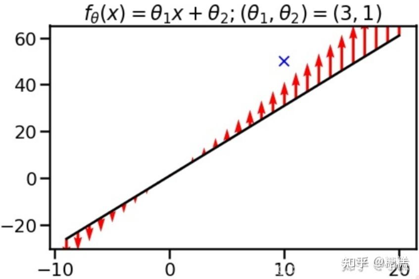 论文解读 | Fourier Features Let Networks Learn High Frequency Functions in Low Dimensional Domains - 知乎