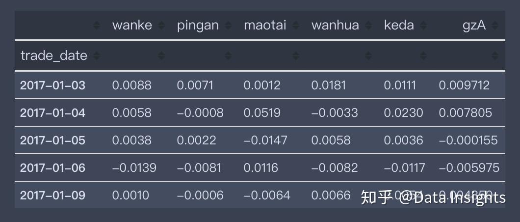 Python量化入门：Fama-French三因子模型 - 知乎