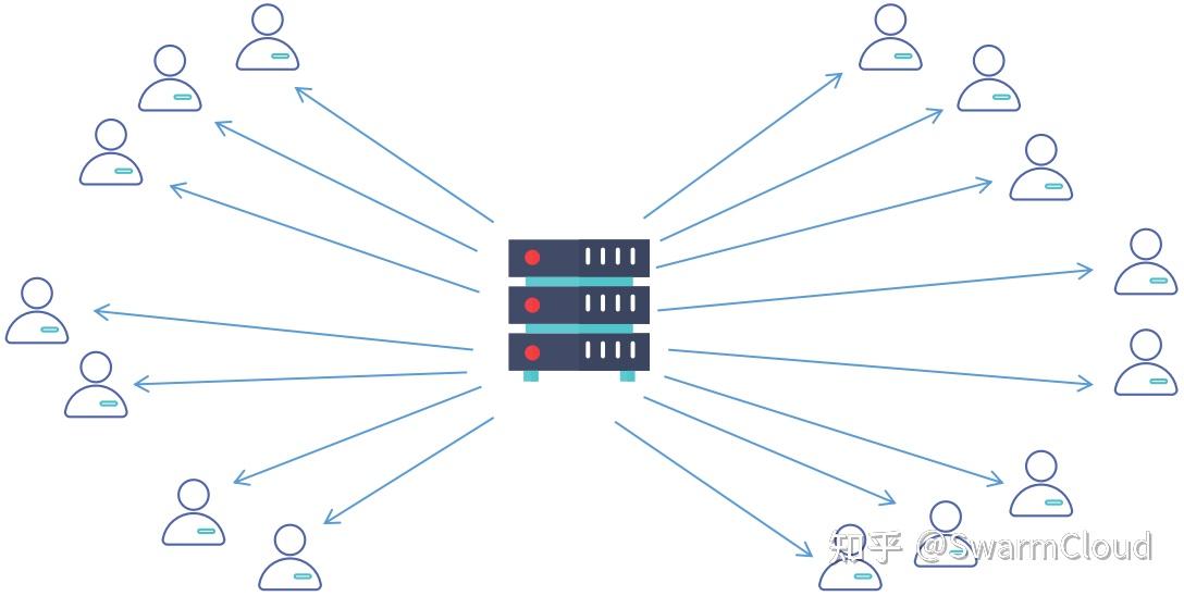 一篇文章解读：CDN,P2P和PCDN - 知乎