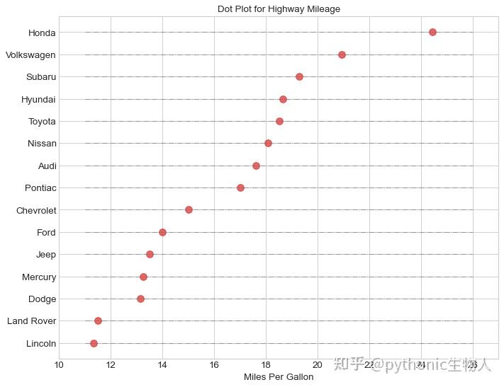 python可视化47|最常用5个排序（Ranking）关系图 - 知乎