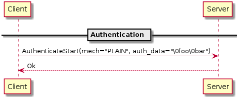MySQL X-plugin的传输协议 - 知乎