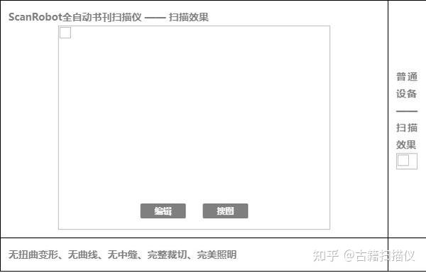 ScanRobot 全自动书刊扫描仪有什么特别之处？ - 知乎