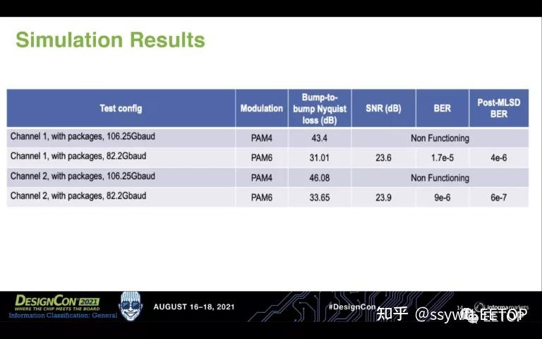 通往200Gbps SerDes 之路 - 知乎