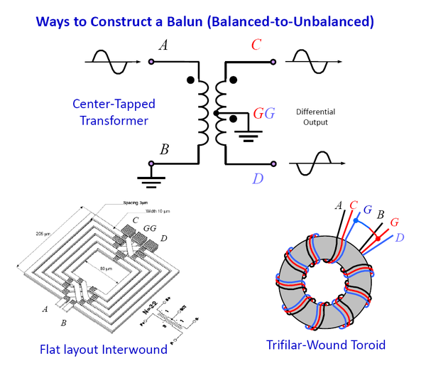 The Weaver SSB Architecture - 知乎