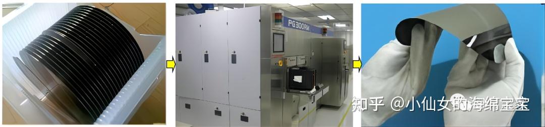 从原理到实践，深度解析Wafer晶圆半导体工艺（2023精华版） - 知乎