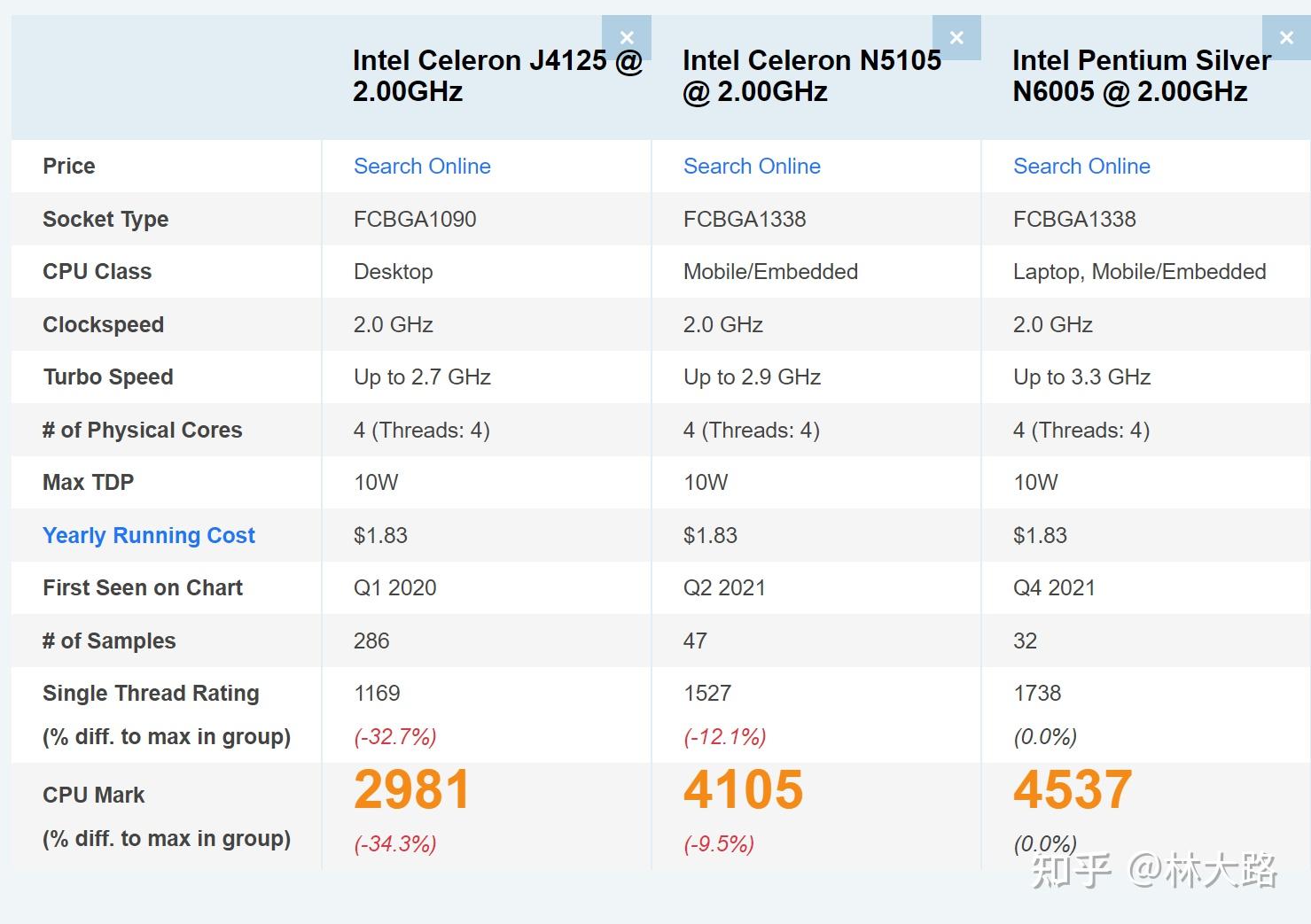 极空间Z2S之后，还有Z4S和新成员Q2