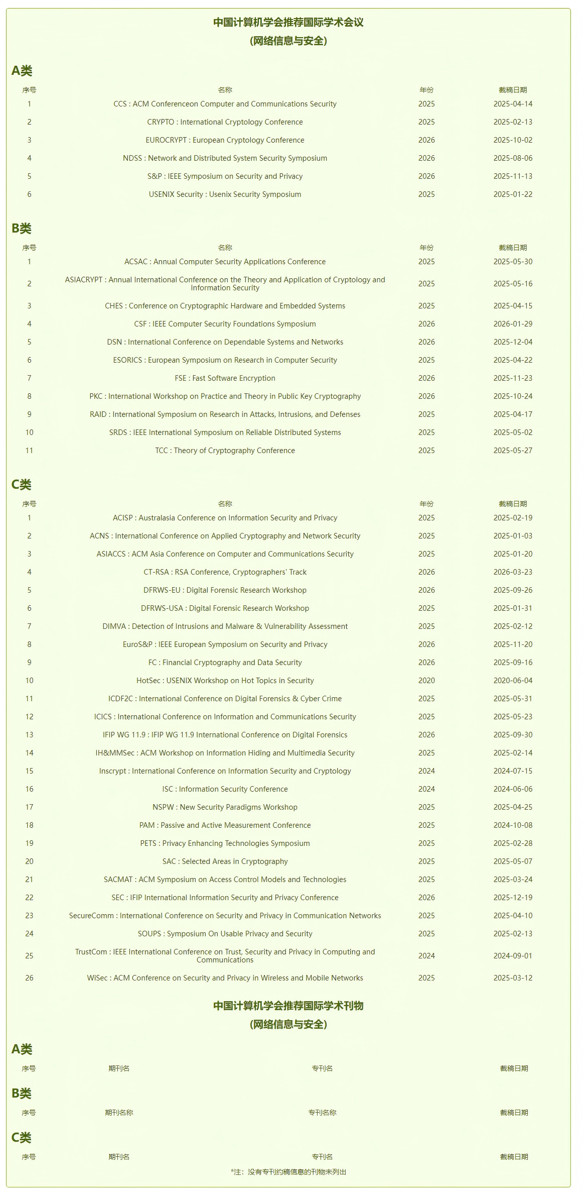 CCF推荐会议和期刊截稿信息--详细全面清单（2025年10月已更新） - 知乎
