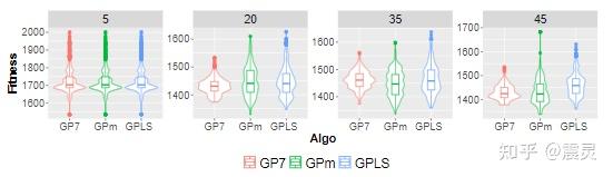 【论文解析】TEVC 2023 基于Lexicase Selection+Genetic Programming的大规模动态柔性车间调度策略生成算法 - 知乎