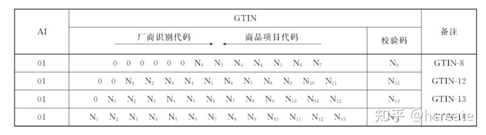 epc /rfid技术之sgtin实战（如何将普通商品条码升级为rfid条码） - 知乎