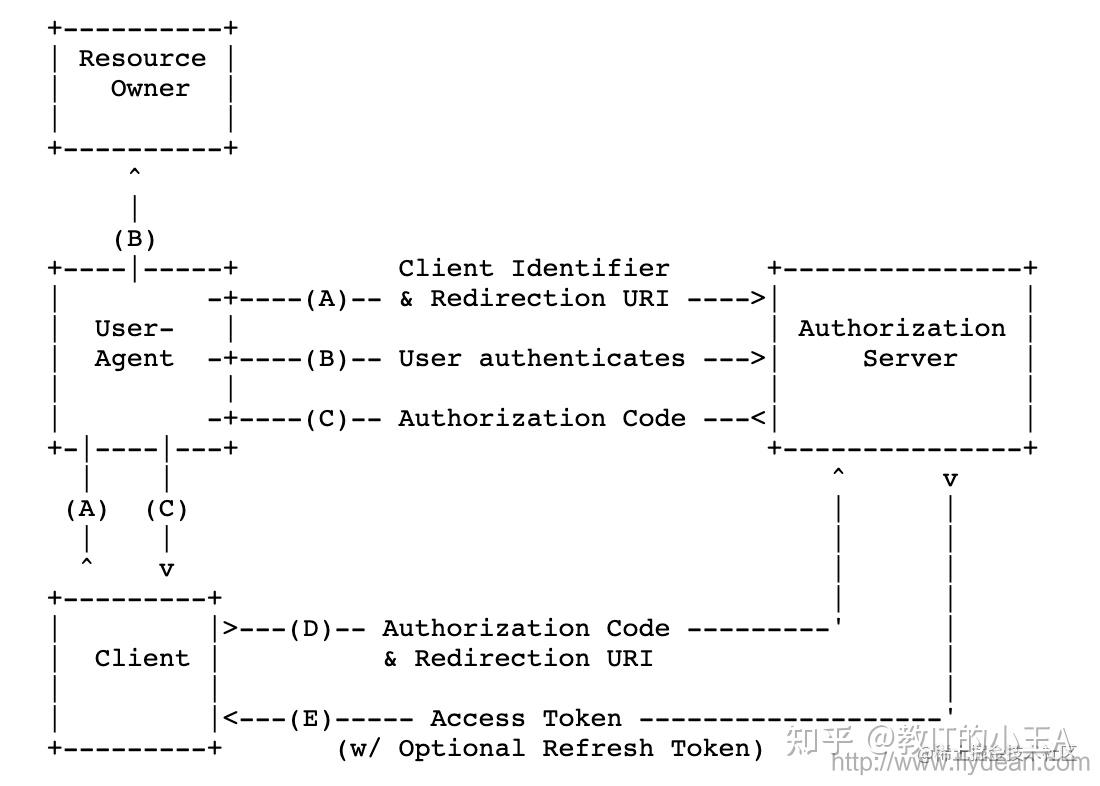 在onelogin中使用OpenId Connect Authentication Flow - 知乎