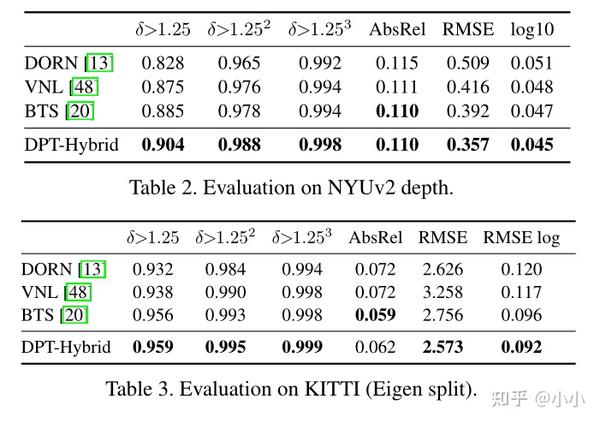 论文阅读 DPT - 知乎