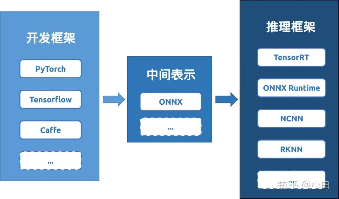 Rockchip NPU模型-RKNN - 知乎