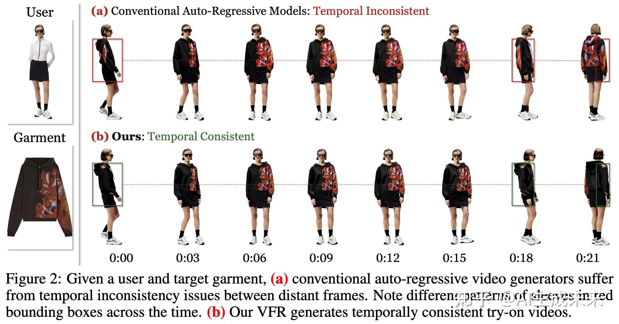 AI试衣间实现360度全身自由！SpreeAI带来VirtualFittingRoom:让自拍秒变沉浸式换装秀 - 知乎