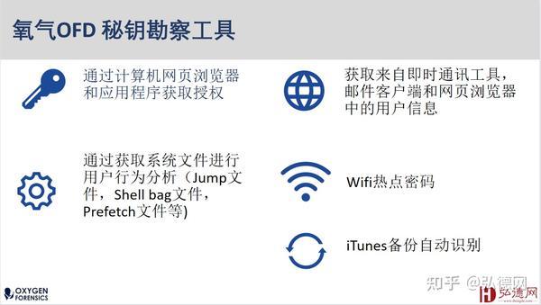 氧气ofd独家关键技术揭秘【附全文下载链接】 知乎 