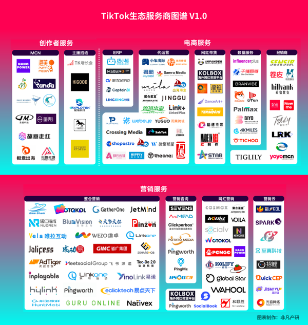 行业报告 | 2022年TikTok生态研究报告 - 知乎