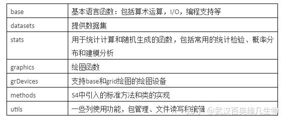R笔记|R包下载命令及自带数据集 - 知乎