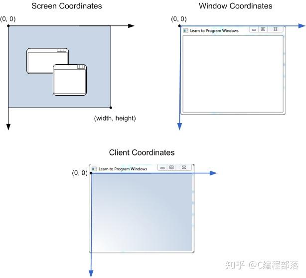 微软工程师必修技术之《C++中的Win32编程简介》 - 知乎
