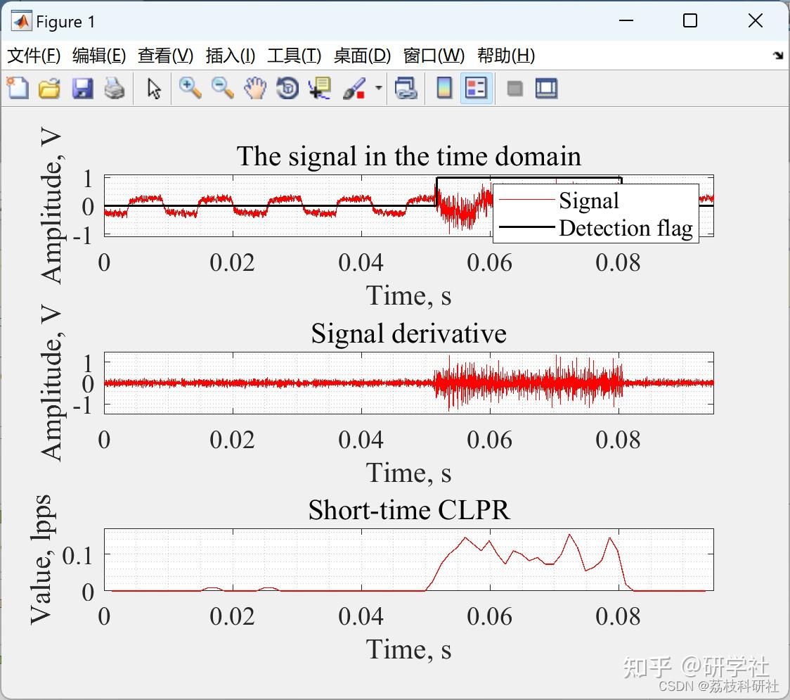 基于短时条件局部峰值率特征的信号变化检测方法（Matlab代码实现） - 知乎
