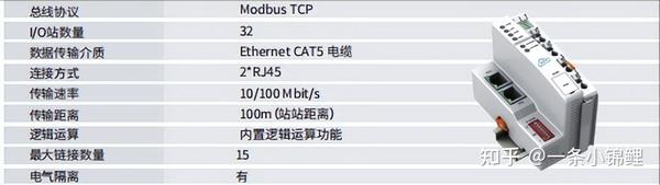 什么是modbus TCP,钡铼技术BL200耦合器 - 知乎
