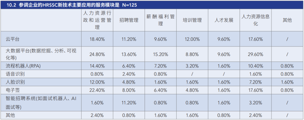 人力资源“大共享”循序渐进，HRSSC标杆数据发布 - 知乎