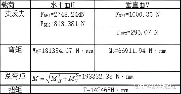 6010轴承尺寸参数 - 知乎